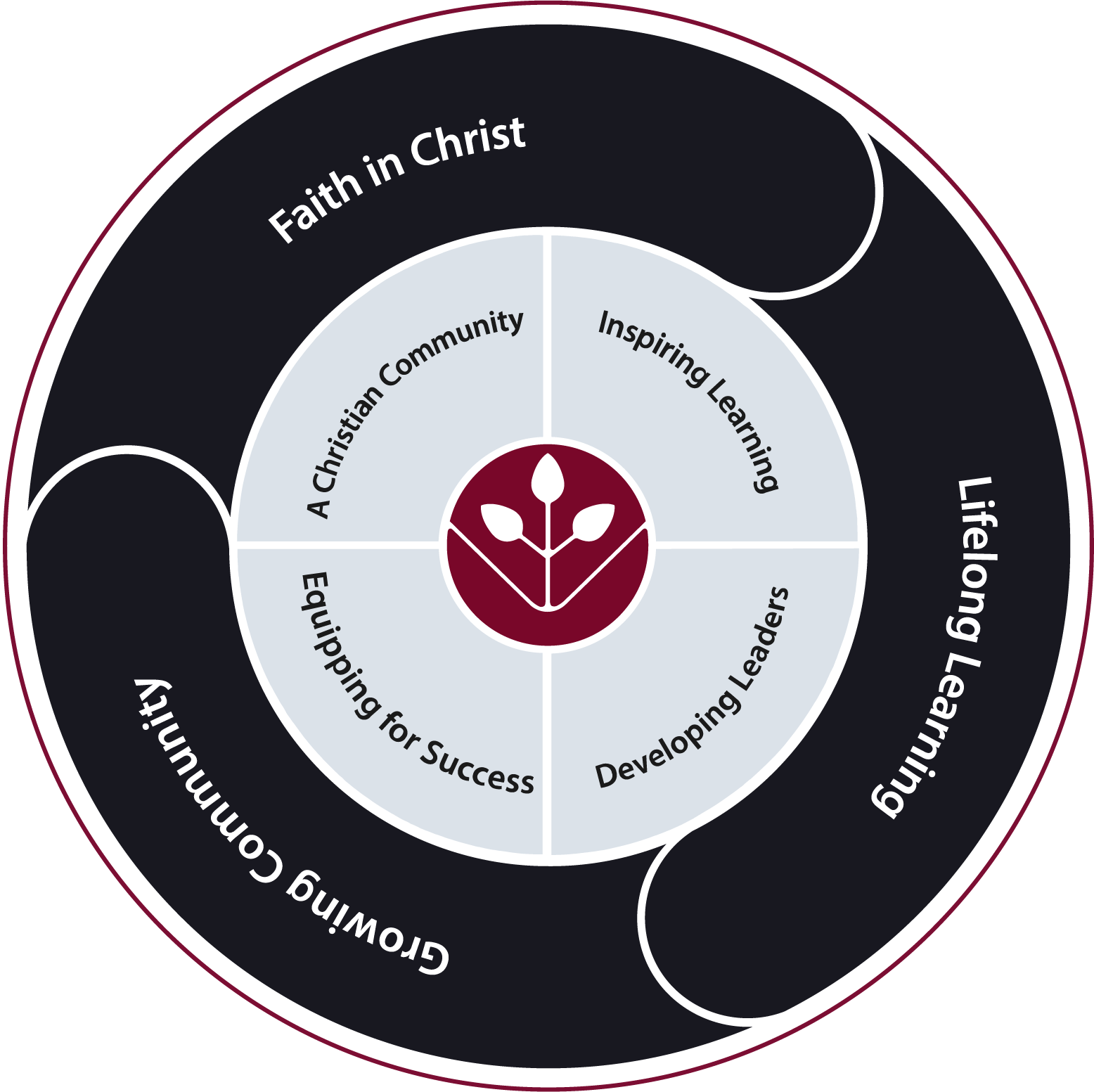 Strategic Framework 2022 – April - Cedars Christian College | Leading ...